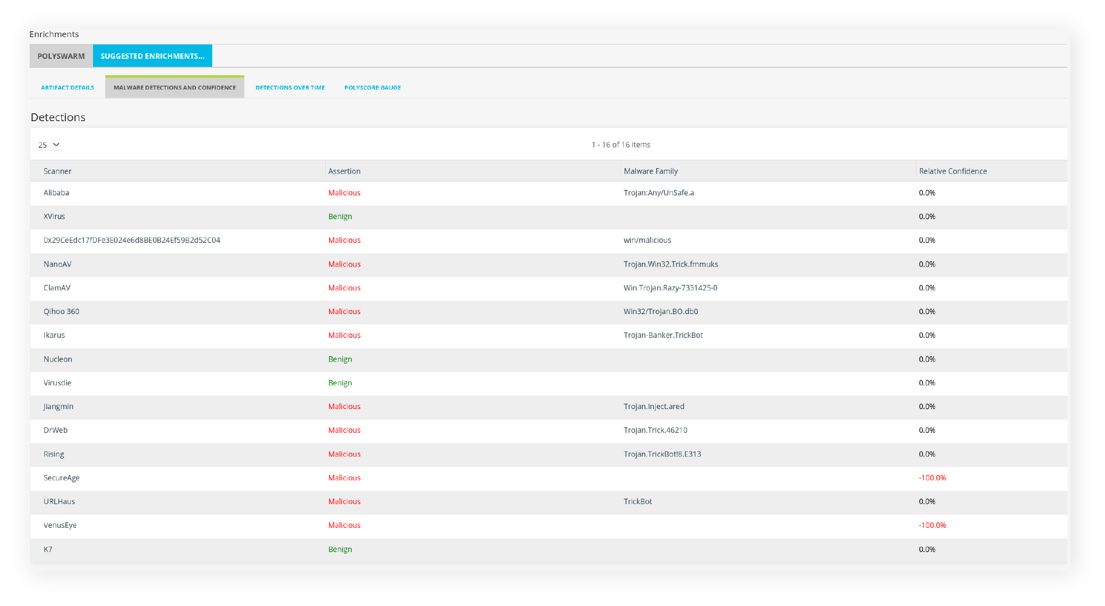 PolySwarm and Anomali integration: malware intelligence and enrichment ...